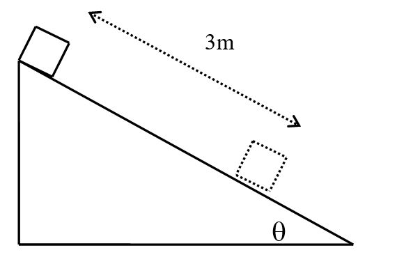 Solved A 2-kg box is initially at rest on a rough incline. | Chegg.com