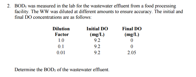 Solved BOD5 was measured in the lab for the wastewater | Chegg.com