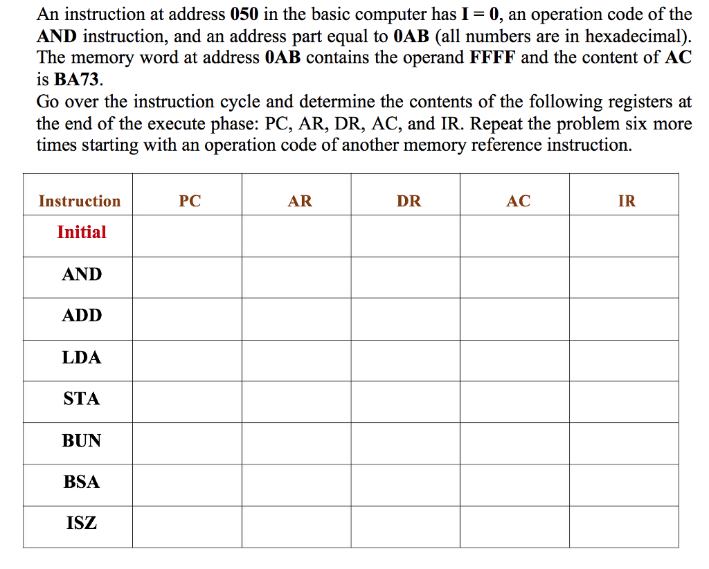 Solved An instruction at address 050 in the basic computer | Chegg.com