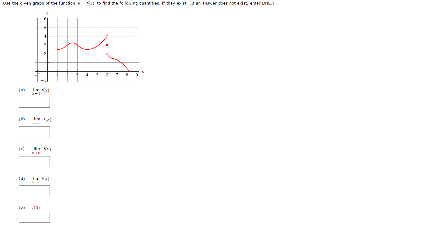 Solved Use The Given Graph Of The Function Y F X To Find