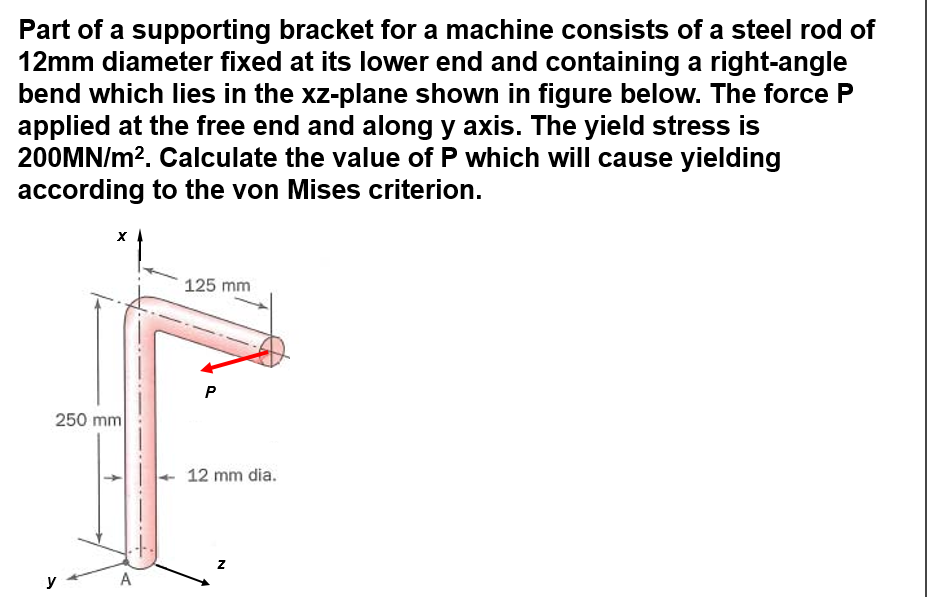 Solved Part of a supporting bracket for a machine consists | Chegg.com