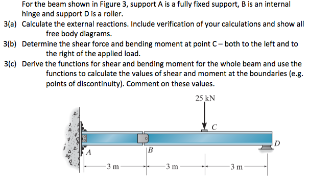 Solved For the beam shown in Figure 3, support A is a fully | Chegg.com