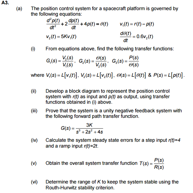 Solved The position control system for a spacecraft platform | Chegg.com