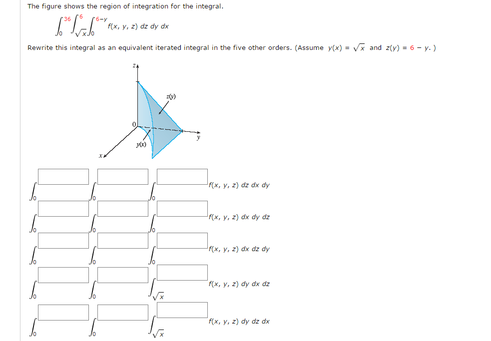 Solved The figure shows the region of integration for the | Chegg.com