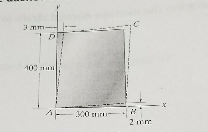 Solved the piece of rubber is originally rectangular and | Chegg.com