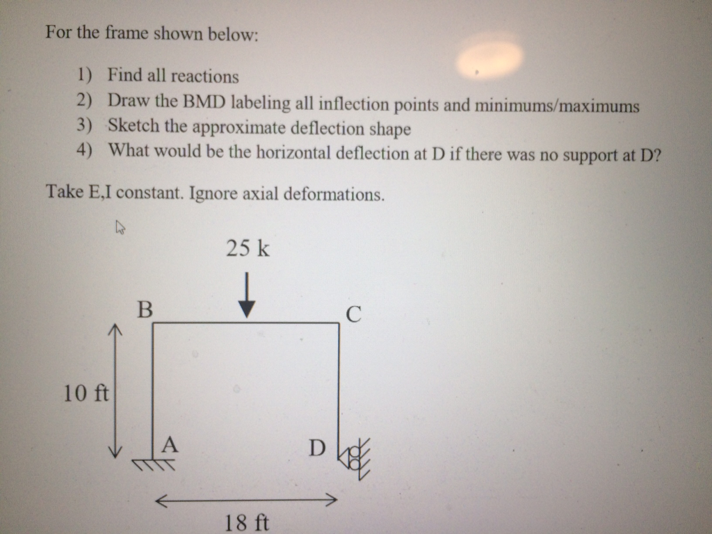 Solved For the frame shown below: Find all reactions Draw | Chegg.com