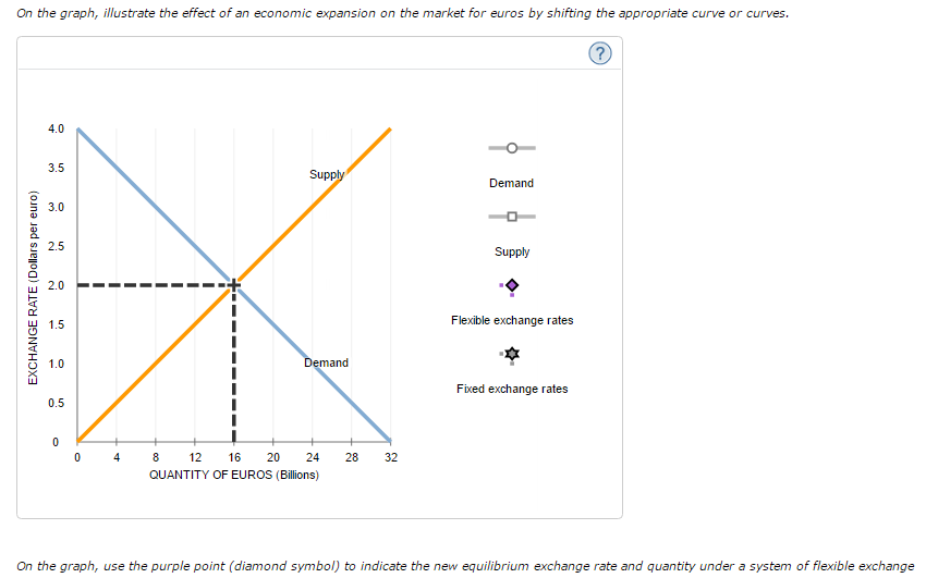 Solved Balance of payments and the foreign exchange market | Chegg.com