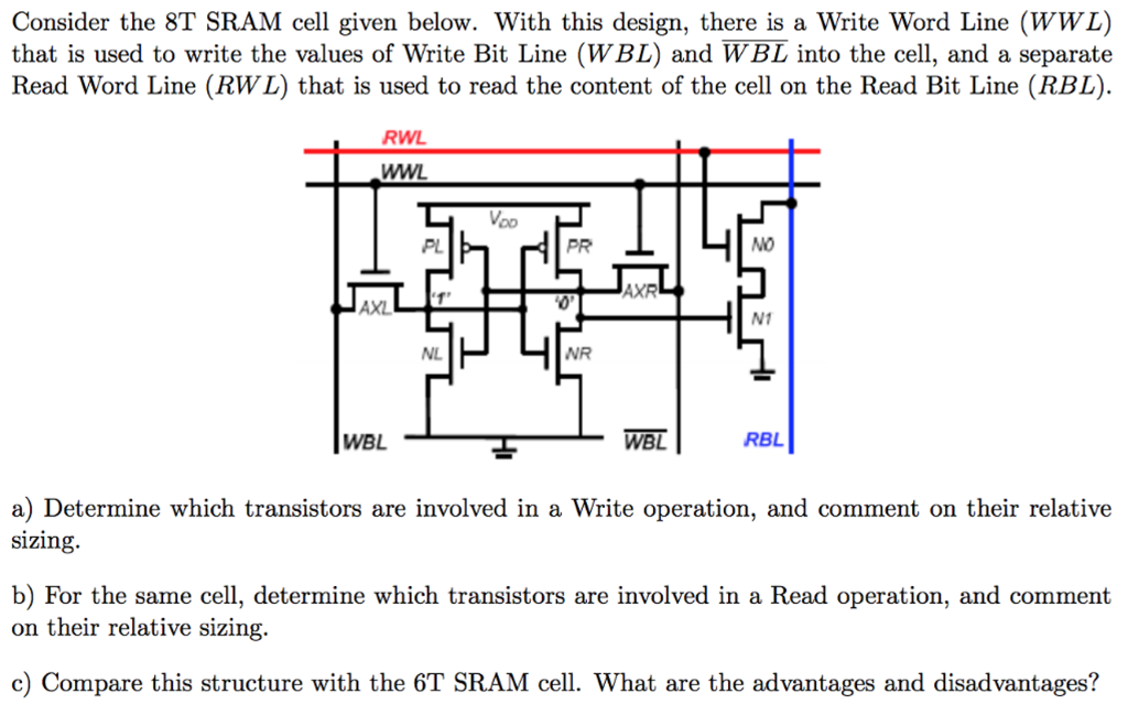 Solved Consider the 8T SRAM cell given below. With this | Chegg.com Solved Consider the 8T SRAM cell given below. With this | Chegg.com