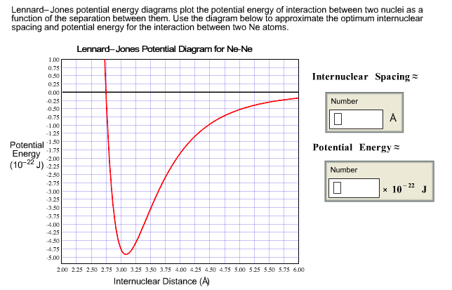 Solved Lennard-Jones potential energy diagrams plot the | Chegg.com