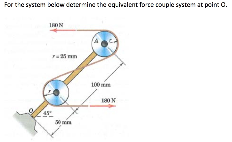 Solved For the system below determine the equivalent force | Chegg.com