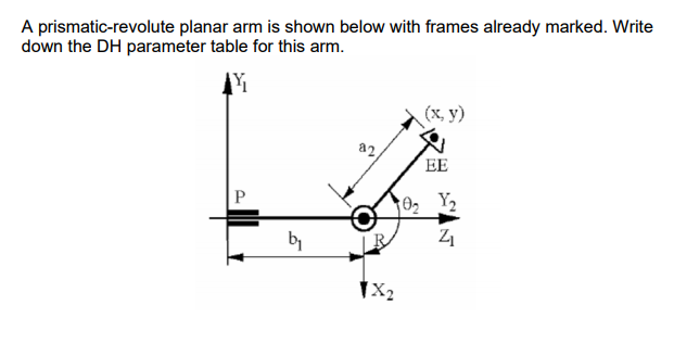 Solved A prismatic-revolute planar arm is shown below with | Chegg.com
