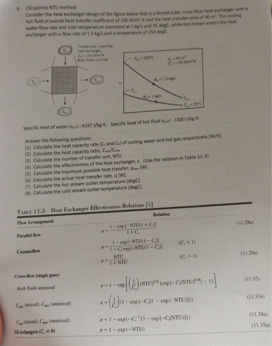 Solved Consider the heat exchanger design of the figure | Chegg.com