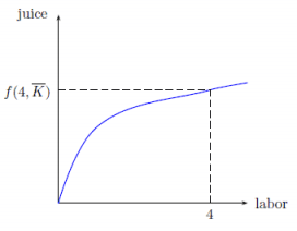 Solved Consider the following production function when K is | Chegg.com