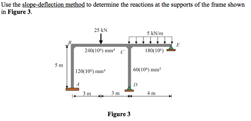 Solved Use the slope-deflection method to determine the | Chegg.com