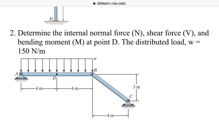 Solved Determine the internal normal force (N), shear force | Chegg.com
