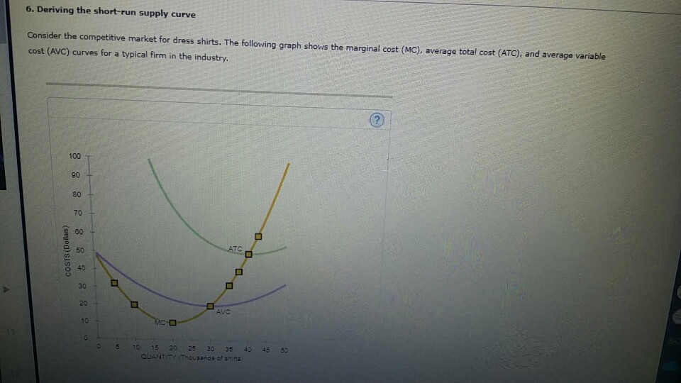 Solved 6. Deriving the short-run supply curve Consider the | Chegg.com