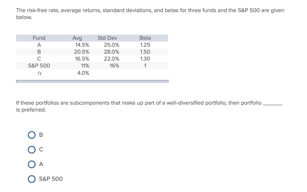 Solved The risk-free rate, average returns, standard | Chegg.com