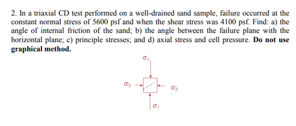Solved 2. In a triaxial CD test performed on a well-drained | Chegg.com