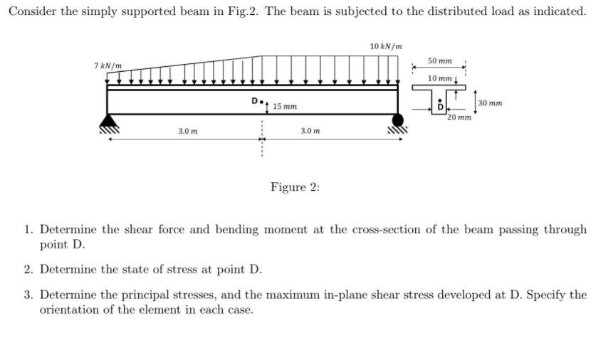 Solved Consider the simply supported beam in Fig.2. The beam | Chegg.com