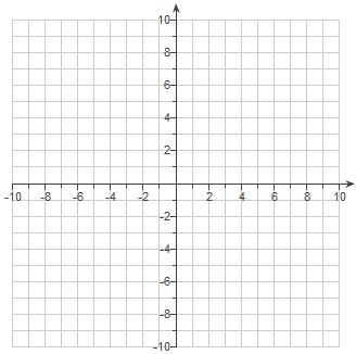 Solved Use intercepts to graph the equation. 6x - 7y - 42 = | Chegg.com