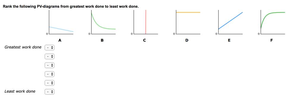 Solved Rank the following PV-diagrams from greatest work | Chegg.com