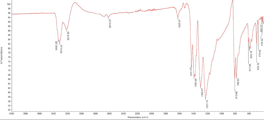 Solved Analyze the following IR spectrum, it is from the | Chegg.com Solved Analyze the following IR spectrum, it is from the | Chegg.com