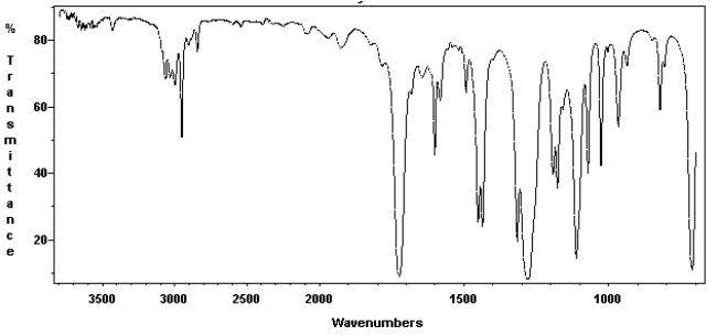 Solved Using the infrared spectrum below and any IR | Chegg.com