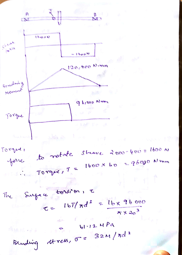 (Solved) - The shaft shown in Figure P4.46 is 200 mm long between... - (1 Answer) | Transtutors