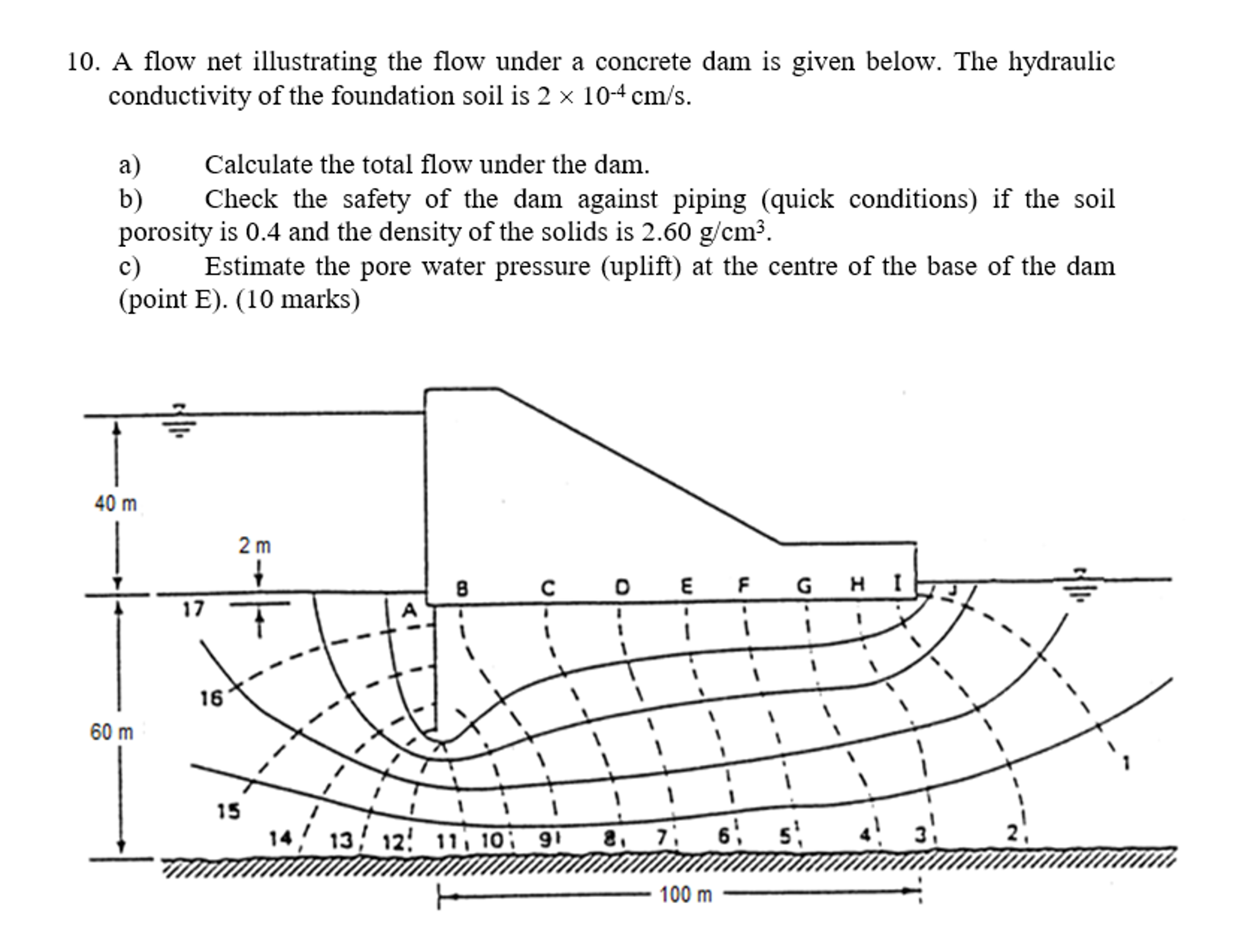 Solved A flow net illustrating the flow under a concrete dam | Chegg.com