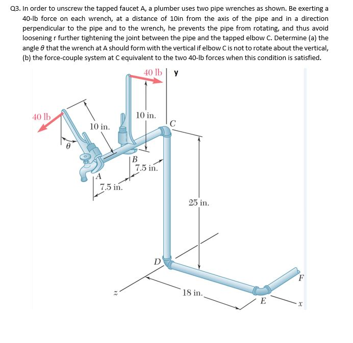 Solved 03. In order to unscrew the tapped faucet A, a | Chegg.com