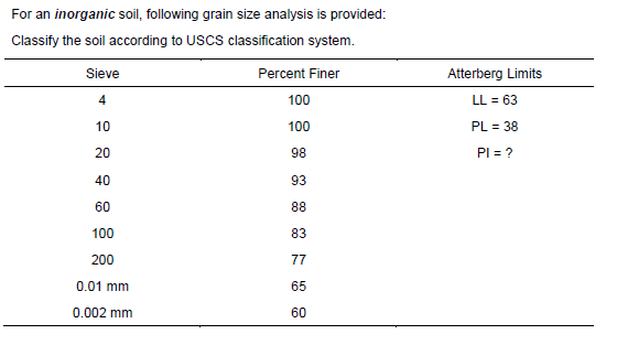 Solved For an inorganic soil, following grain size analysis | Chegg.com