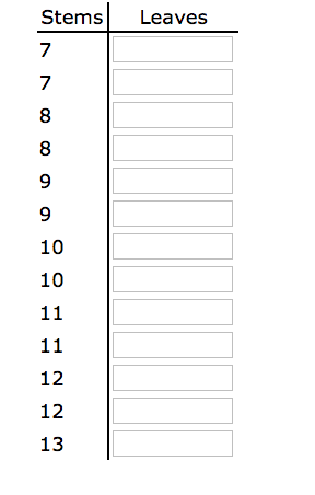 Solved Here are the IQ test scores of 31 seventh-grade girls | Chegg.com