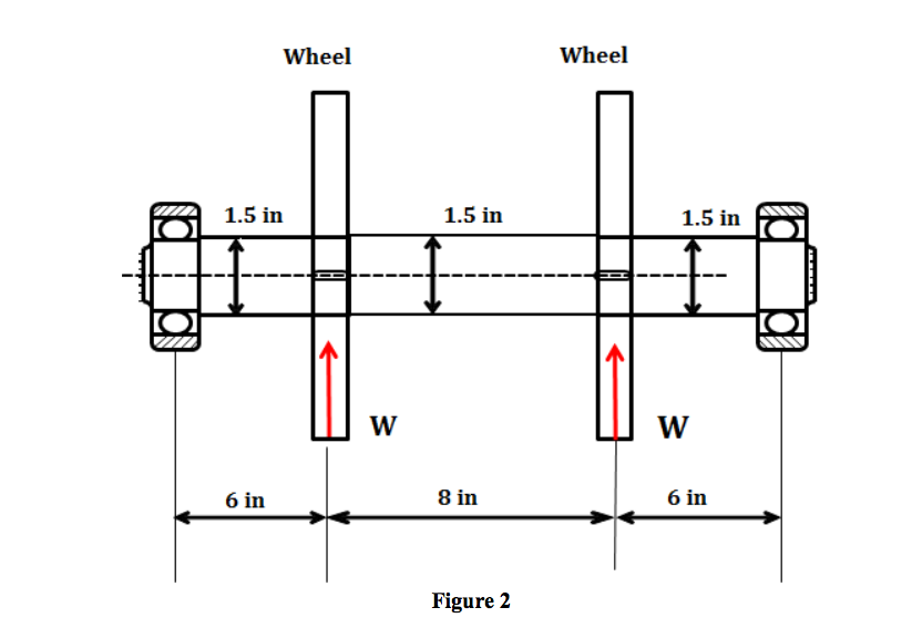 Solved A shaft rotates 1300 pm supporting two wheels, each | Chegg.com