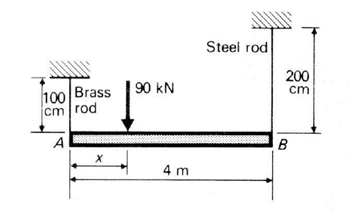 Solved A horizontal bar is 4 meters long and weighs 250 kg. | Chegg.com