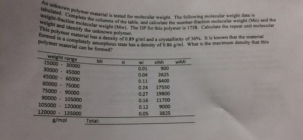 Solved an unknown polymer material is tested for molecular | Chegg.com