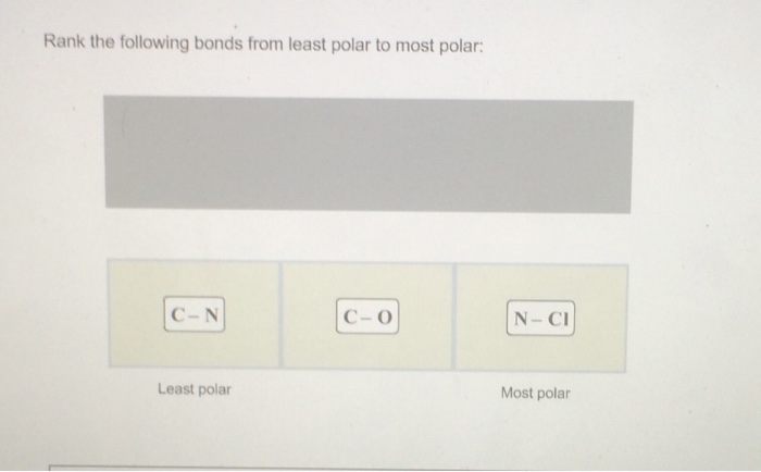 Solved Rank the following bonds from least polar to most | Chegg.com