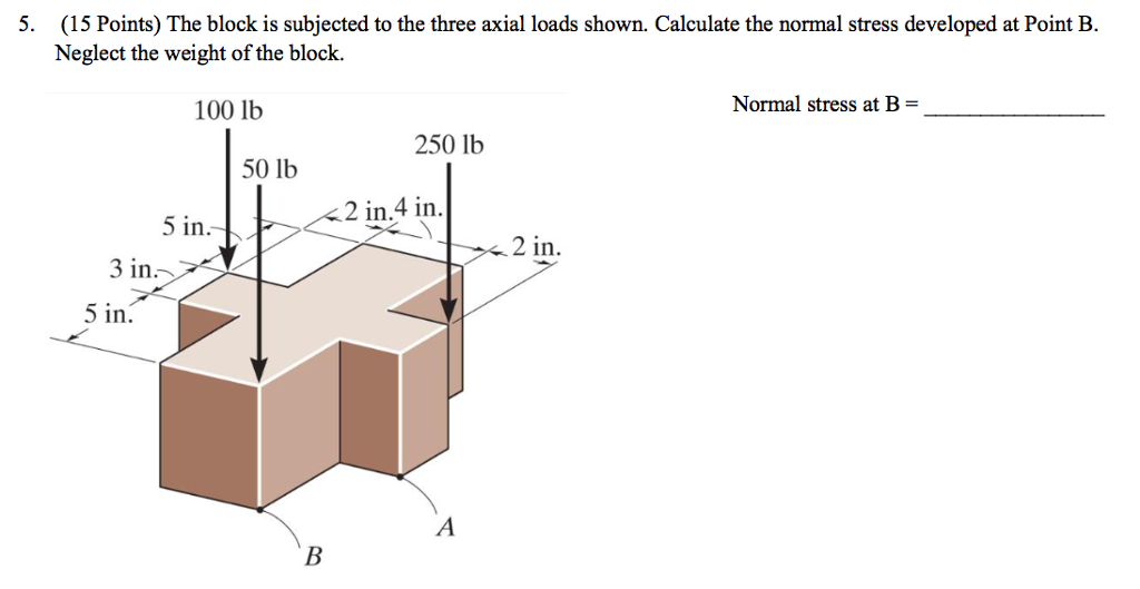 Solved The block is subjected to the three axial loads | Chegg.com