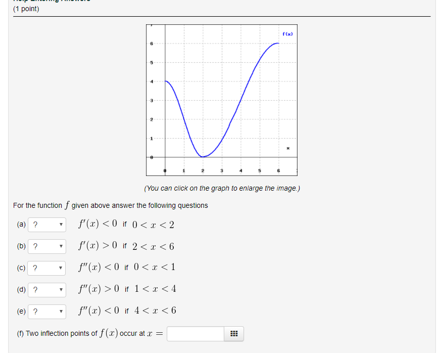 Solved (1 poi) f(x) (You can click on the graph to enlarge | Chegg.com