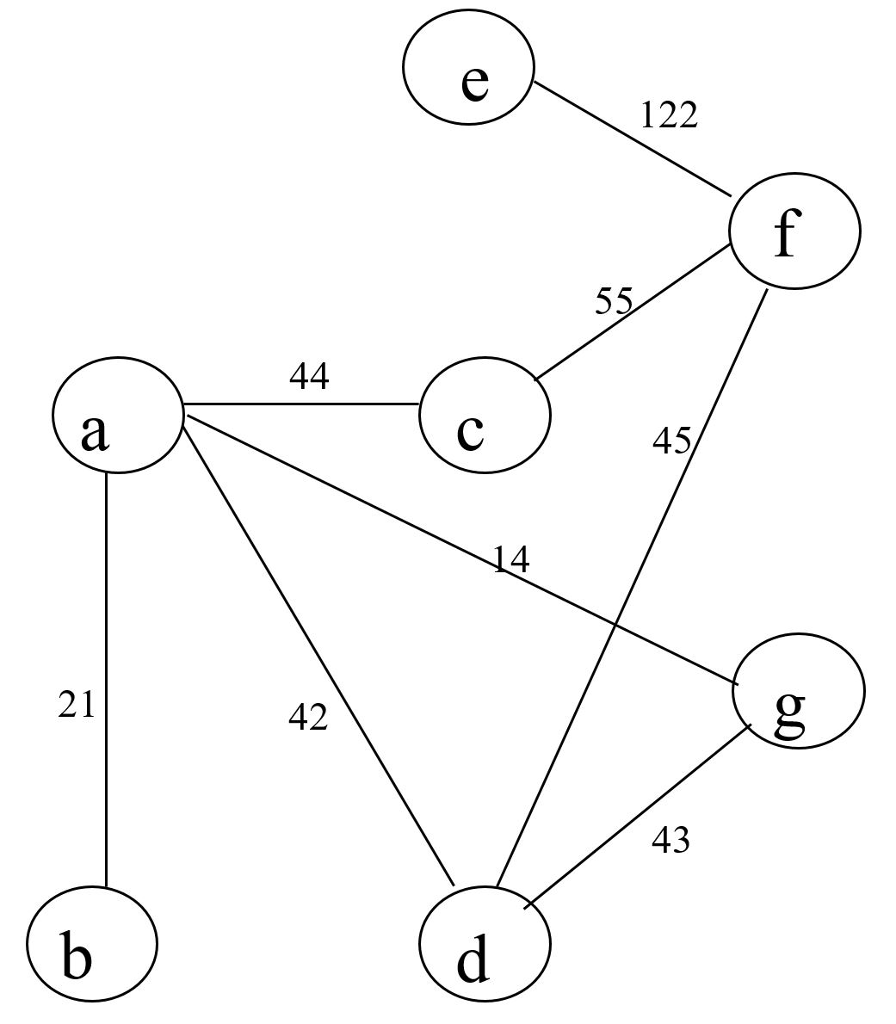 Solved tree(MST) in BOLD (MST) in BOLD BLUE using either | Chegg.com
