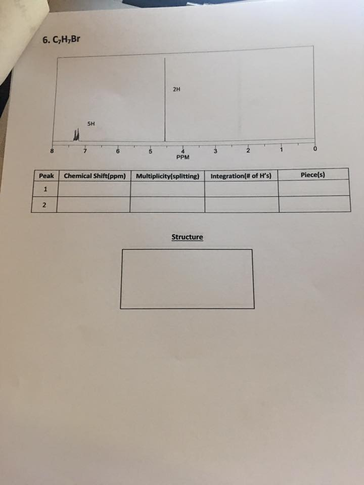 Solved 6. C7H7Br 2H 5H PPM Peak Chemical shift(ppm) | Chegg.com