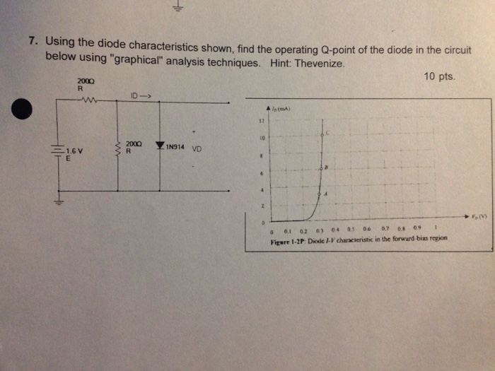 Solved Using the diode characteristics shown, find the | Chegg.com