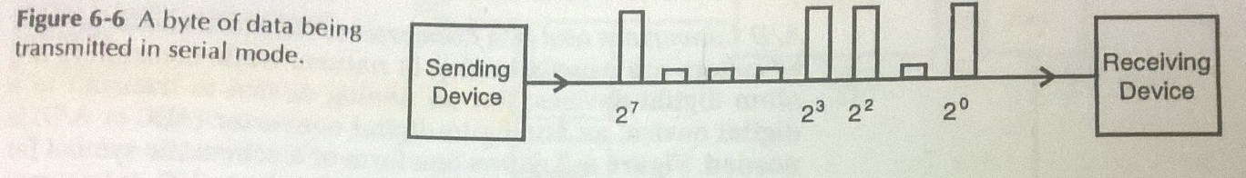 Solved: Draw A Signal Representation Diagram Similar To Fi... | Chegg.com