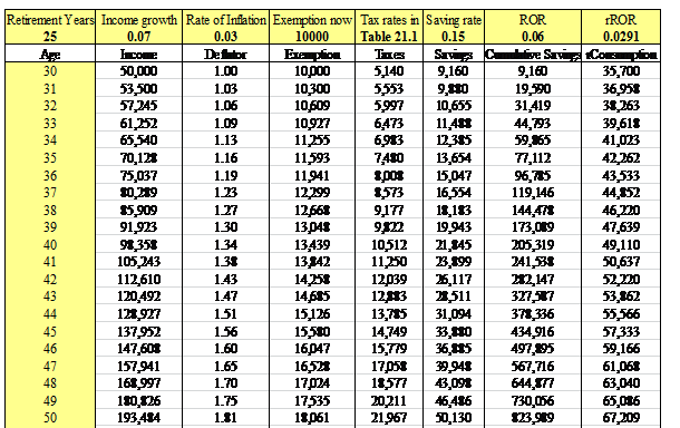Solved Taxable amount not Of the amount Taxable amount oover | Chegg.com