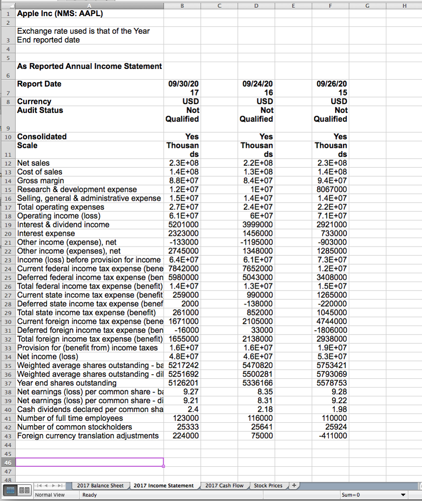 On each data tab, use formulas to calculate the | Chegg.com