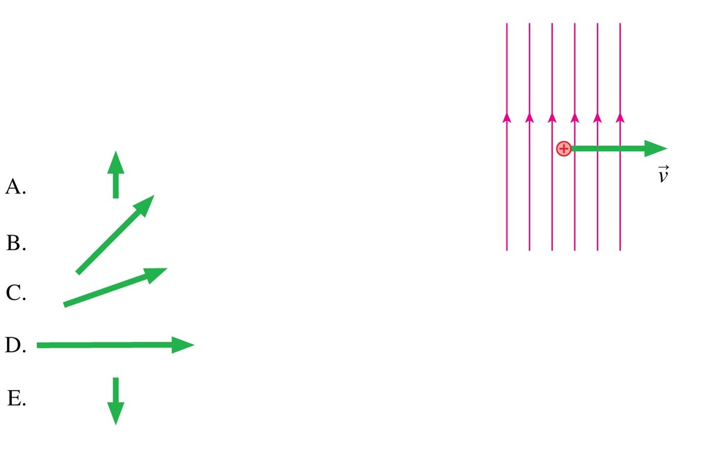 Solved A proton is moving to the right in a vertical | Chegg.com