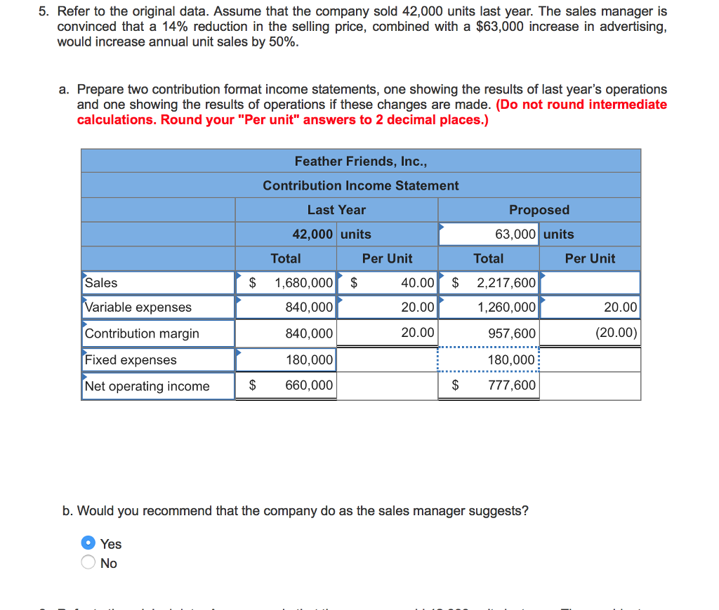 Solved Problem 5-23 Basics of CVP Analysis [LO5-1, LO5-3, | Chegg.com