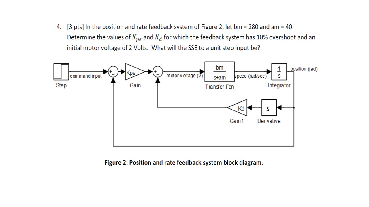 Solved Use a Routh table to determine how many roots of the | Chegg.com