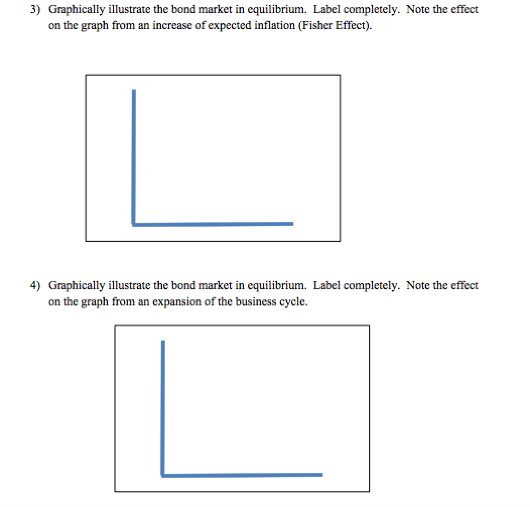 Solved Graphically illustrate the bond market in | Chegg.com