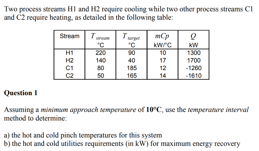 Solved Two process streams H1 and H2 require cooling while | Chegg.com