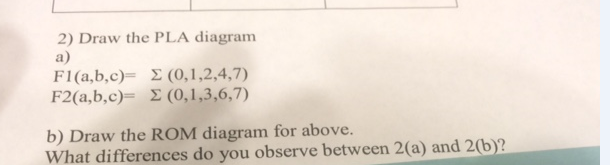 Solved Draw the PLA diagram F1 (a, b, c) = summation (0, 1, | Chegg.com